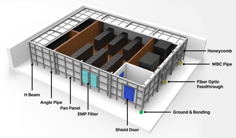 EMP Protection System | HEMP Hardened Infrastructure | ERETEC
